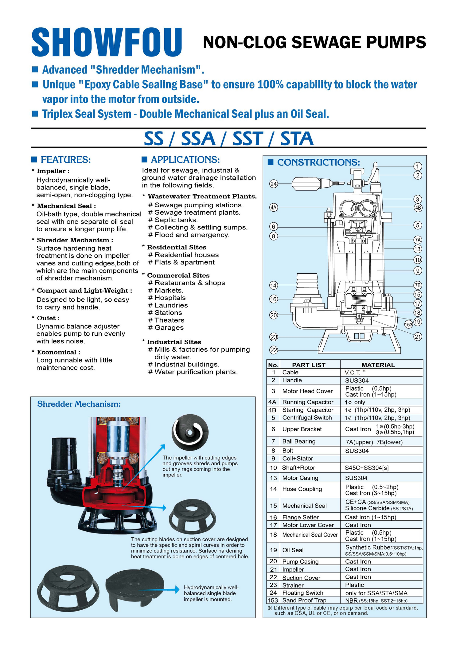 SHOWFOU (SS) Series Submersible Non-Clog Sewage Pump Made in Taiwan 不阻 ...