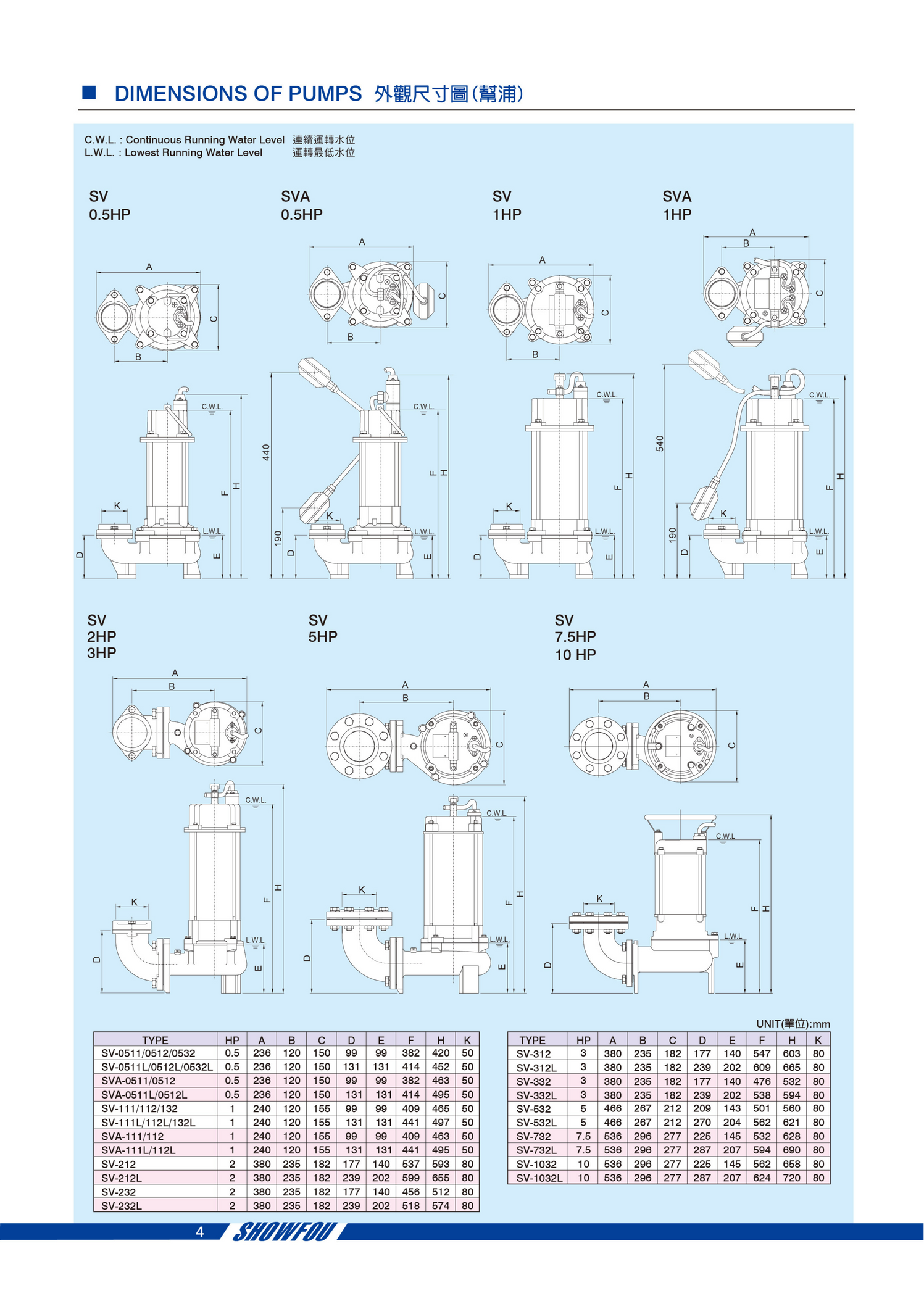 Showfou Vortex Sewage Pump - SV series - Made in Taiwan — SEPTFOUR ...