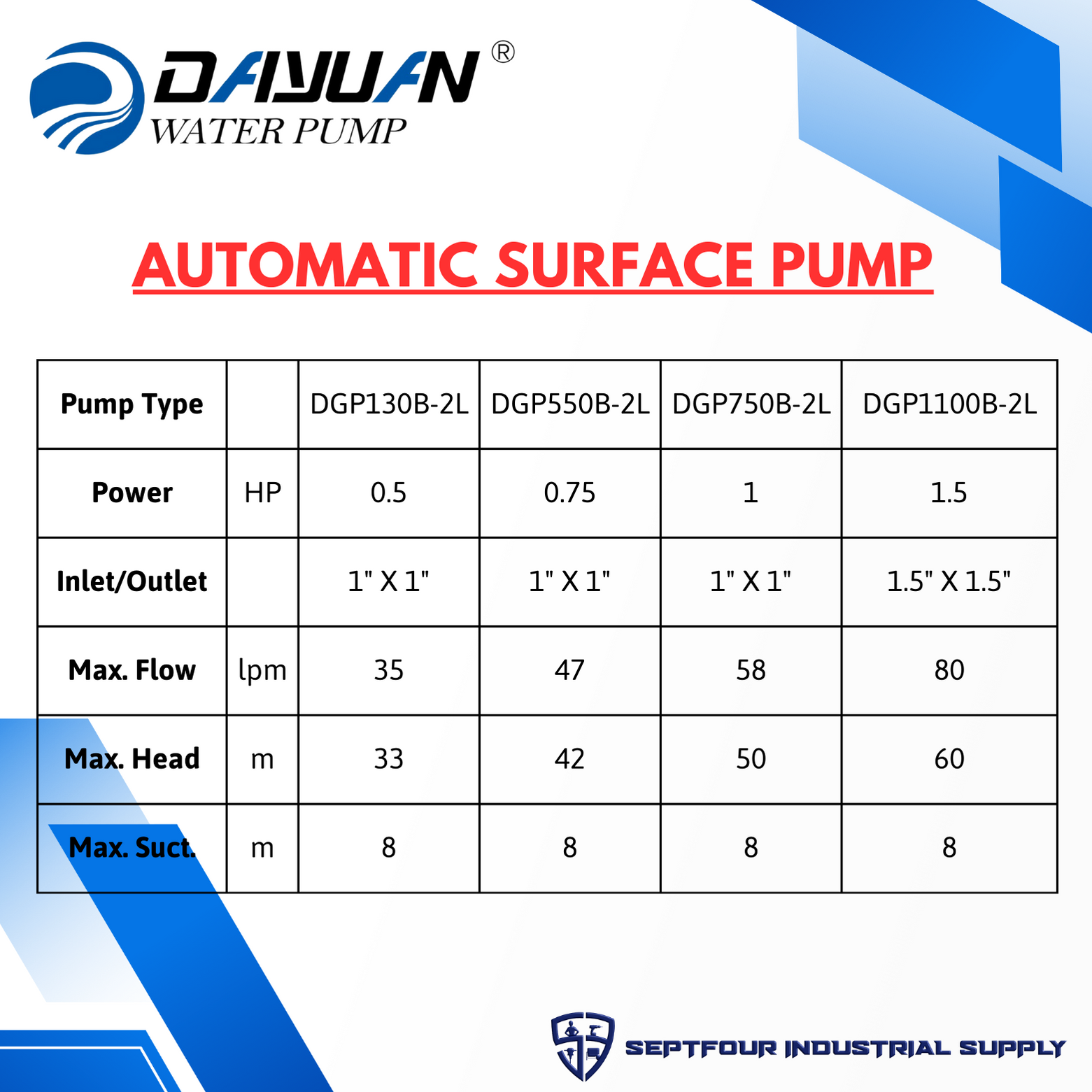 Dayuan Automatic Surface Pump — SEPTFOUR INDUSTRIAL SUPPLY