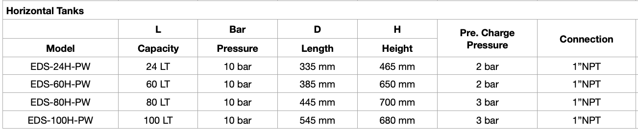 MDA GLOBAL – Diaphragm/Bladder Tank – EDS SERIES — SEPTFOUR INDUSTRIAL ...