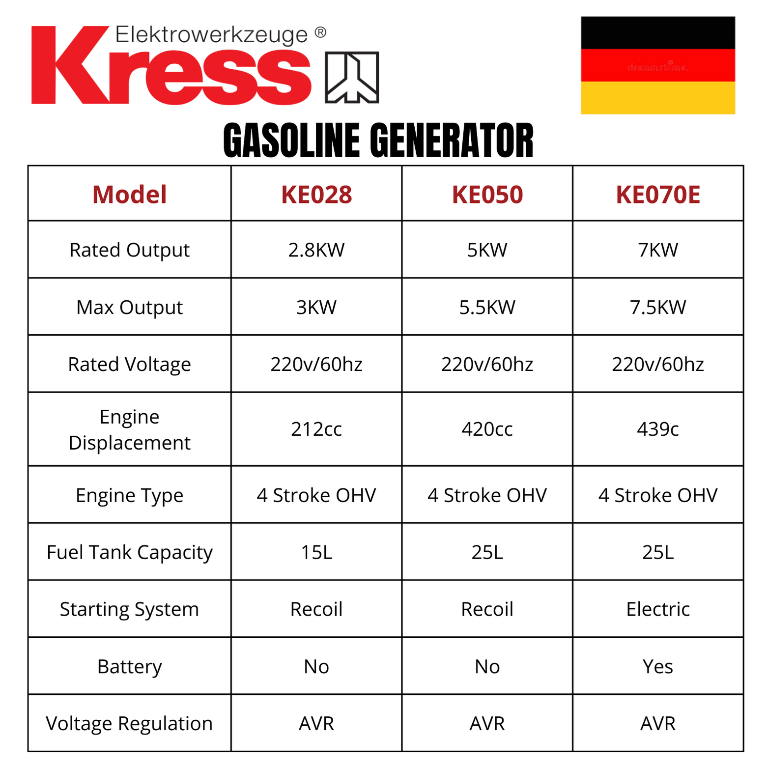 Kress Gasoline Generator — SEPTFOUR INDUSTRIAL SUPPLY