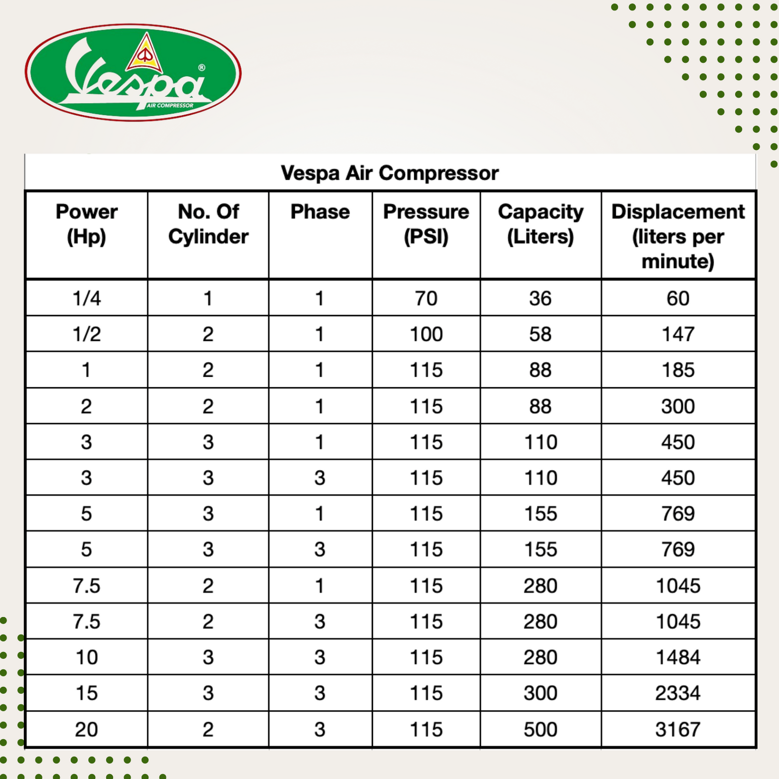 Vespa Air Compressor — SEPTFOUR INDUSTRIAL SUPPLY