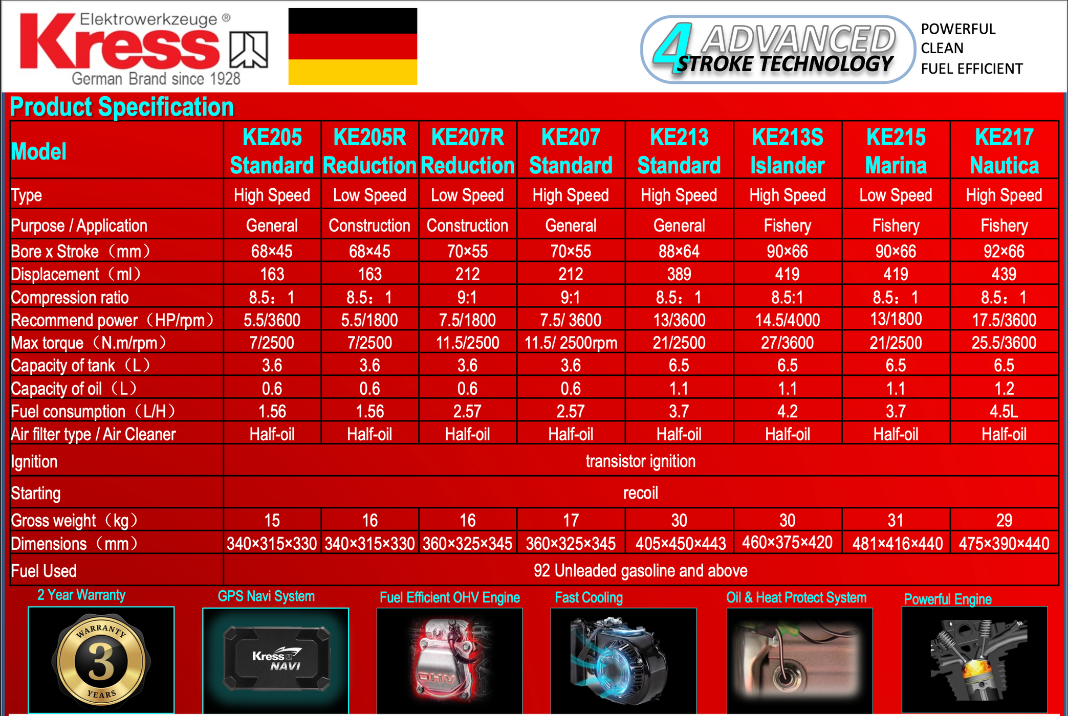 Kress Gasoline Engine Series — SEPTFOUR INDUSTRIAL SUPPLY